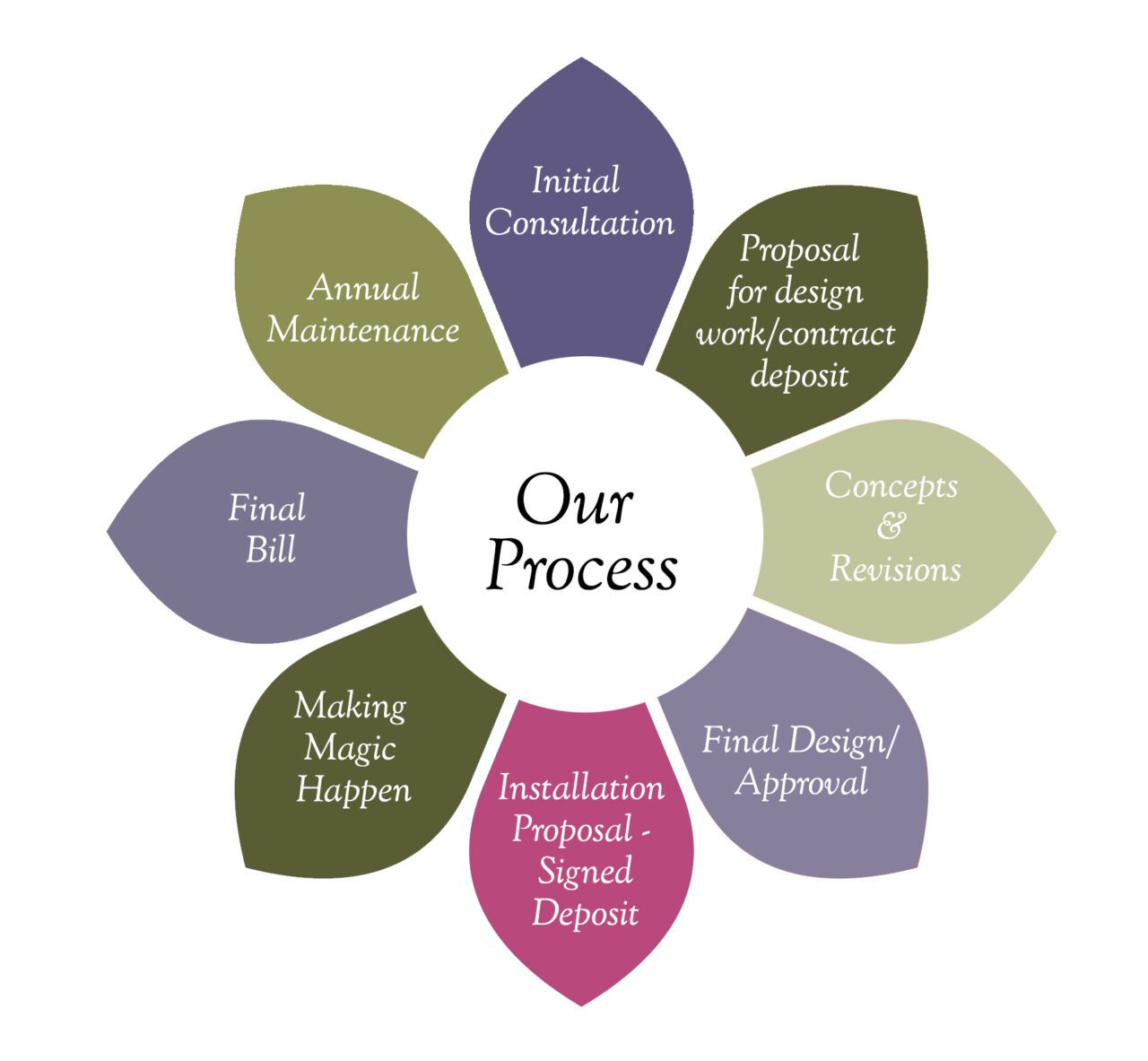 Home - Samantha's Gardens - Garden Landscape Design * Construction ...